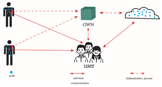 Mathematics | Free Full-Text | An Anonymous Authentication Scheme Based on Chinese Residue ...