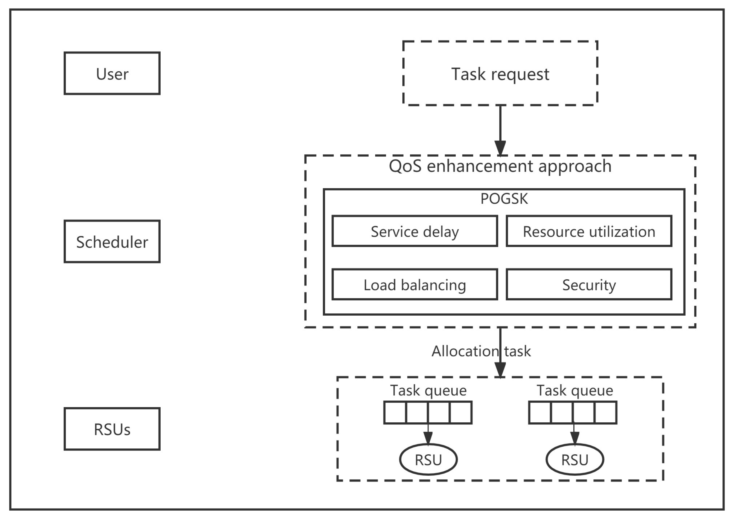 Mathematics | Free Full-Text | A New Gaining-Sharing Knowledge Based Algorithm with Parallel ...