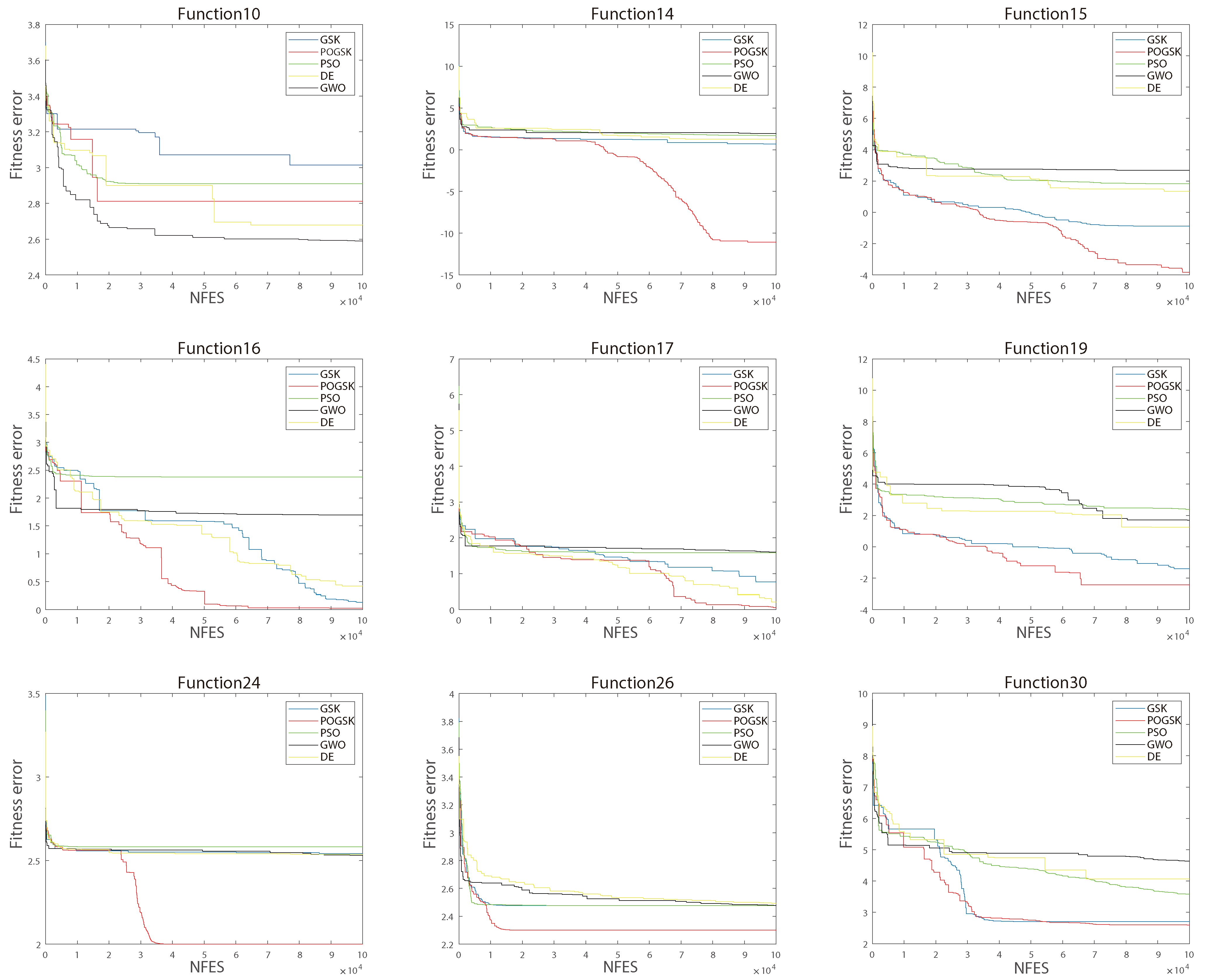 Mathematics | Free Full-Text | A New Gaining-Sharing Knowledge Based ...