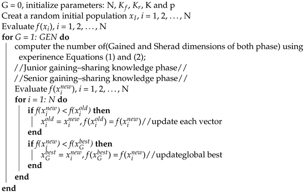 Mathematics Free Full Text A New Gaining Sharing Knowledge Based 7070