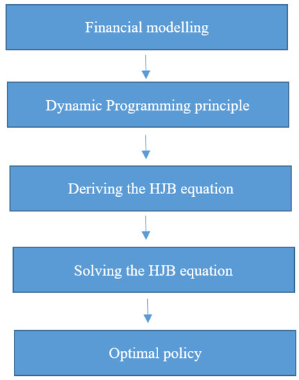 Mathematics | Free Full-Text | Optimal Defined Contribution Pension Management with Jump ...
