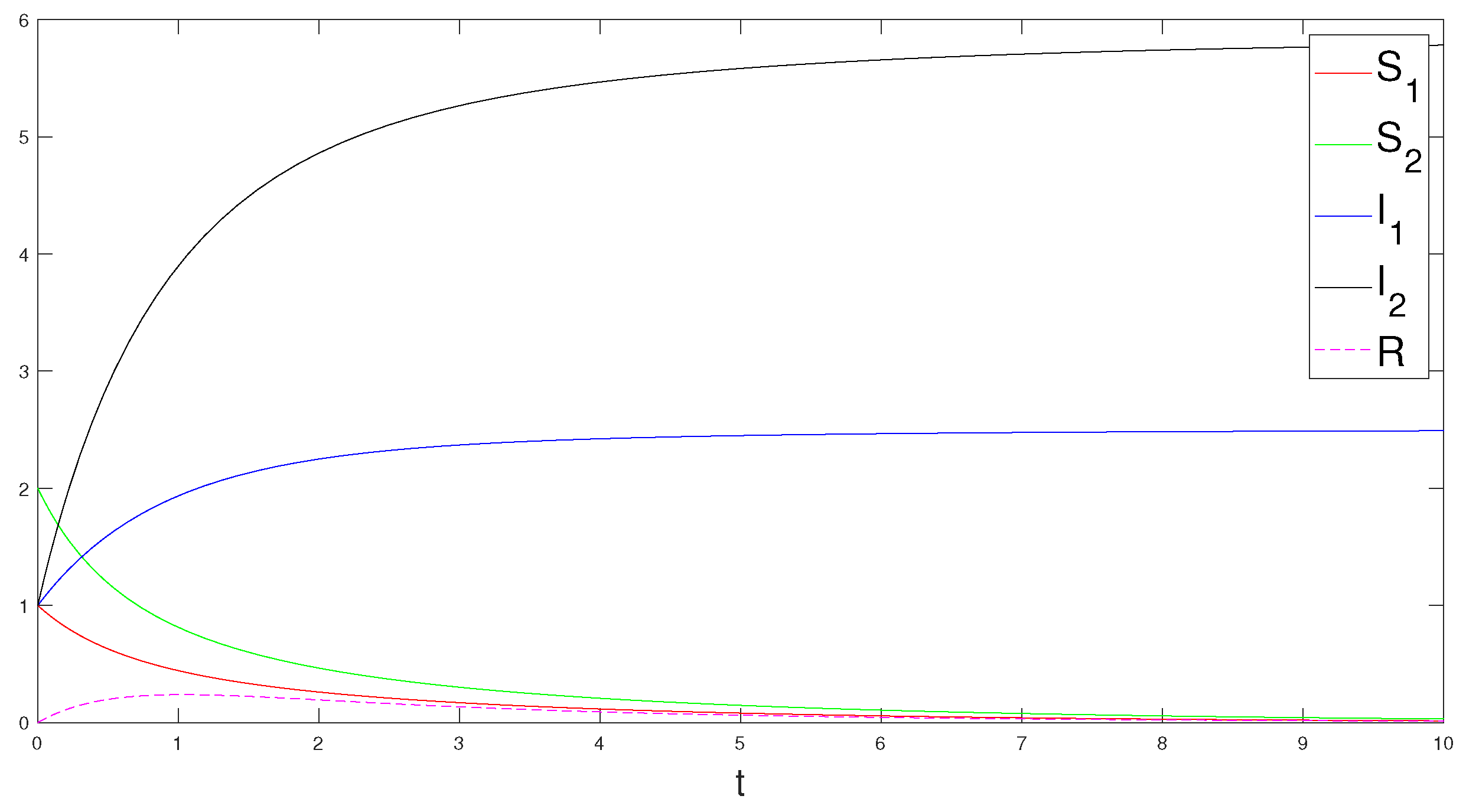 Mathematics | Free Full-Text | A Dual Rumor Spreading Model with ...