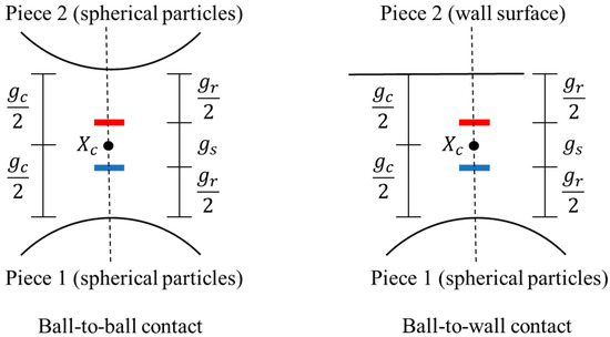 Numerical Simulation of Mechanical Properties of Soil Considering the ...