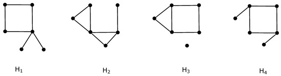 Crossing Numbers of Join Product with Discrete Graphs: A Study on 6-Vertex Graphs