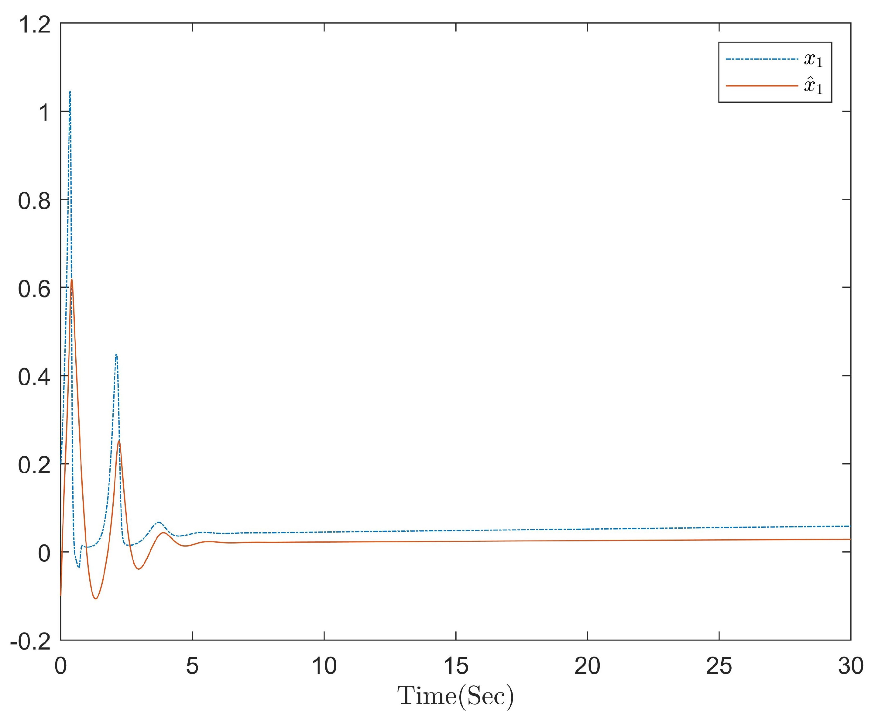 ESN-Observer-Based Adaptive Stabilization Control for Delayed Nonlinear Systems with Unknown ...