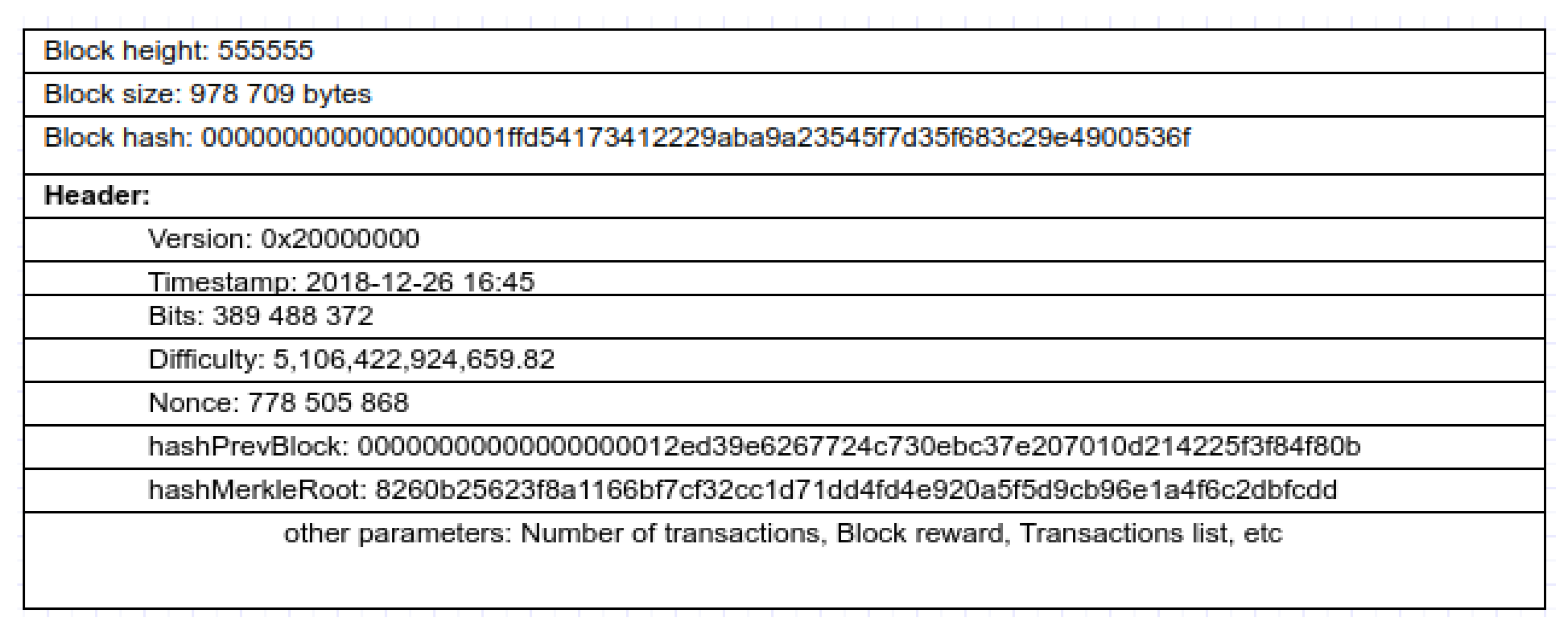 Axiomatization of Blockchain Theory