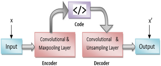 Correction: Mushtaq et al. Super Resolution for Noisy Images Using ...