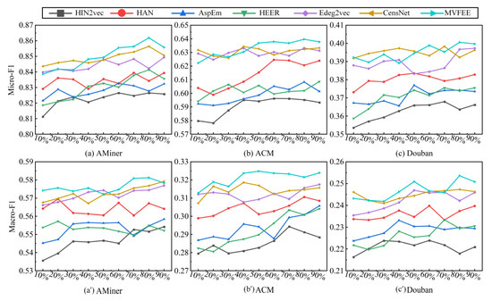 Multi-View Learning-Based Fast Edge Embedding for Heterogeneous Graphs