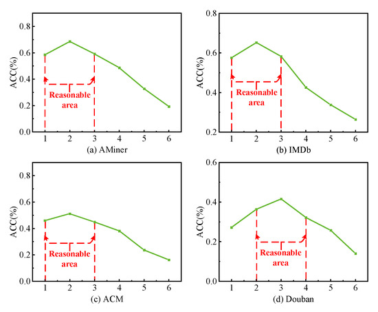 Multi-View Learning-Based Fast Edge Embedding for Heterogeneous Graphs