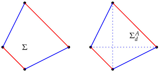 On Characterization of Balance and Consistency Preserving d-Antipodal ...