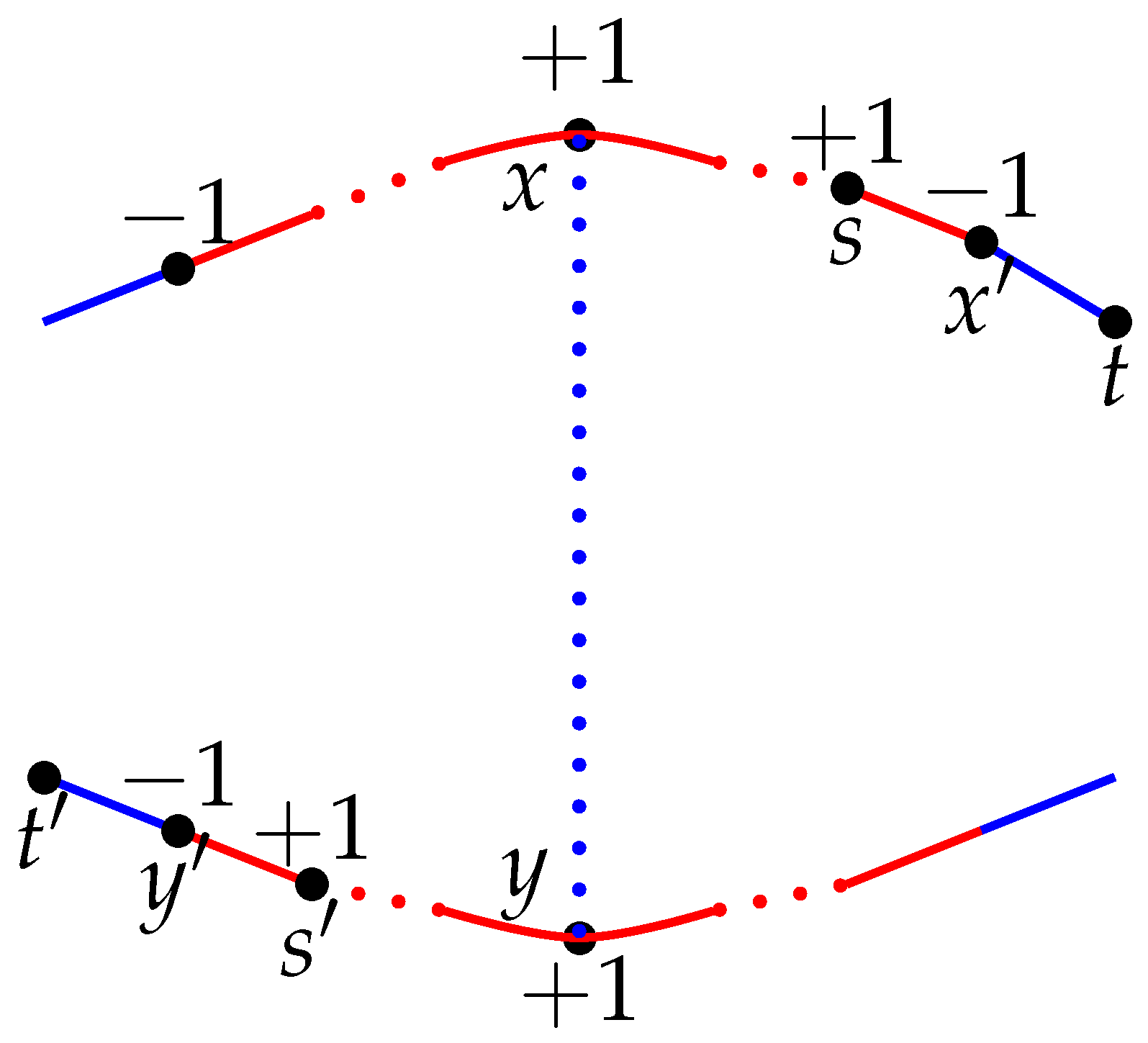 On Characterization of Balance and Consistency Preserving d-Antipodal Signed Graphs