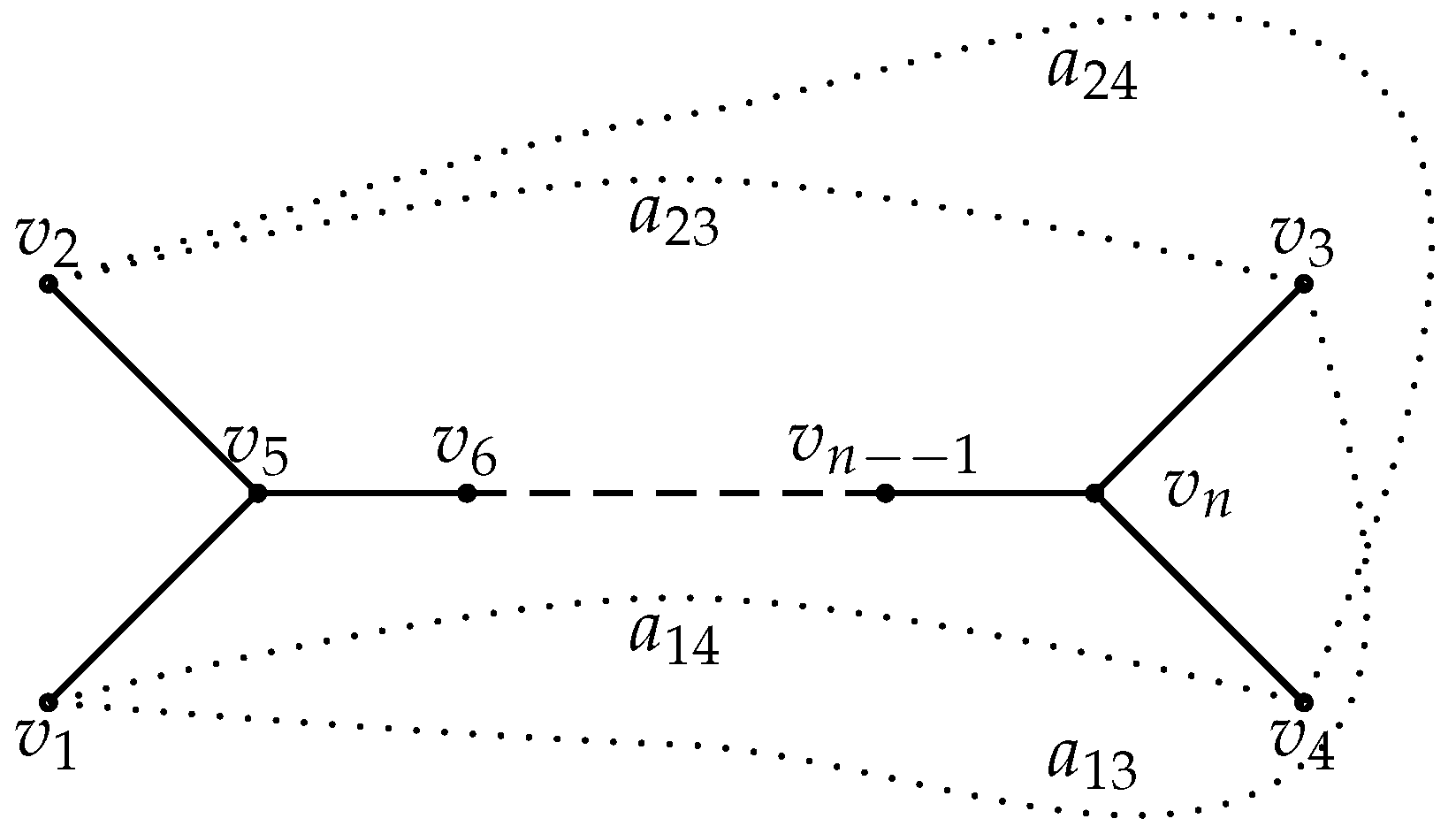 On Characterization of Balance and Consistency Preserving d-Antipodal ...