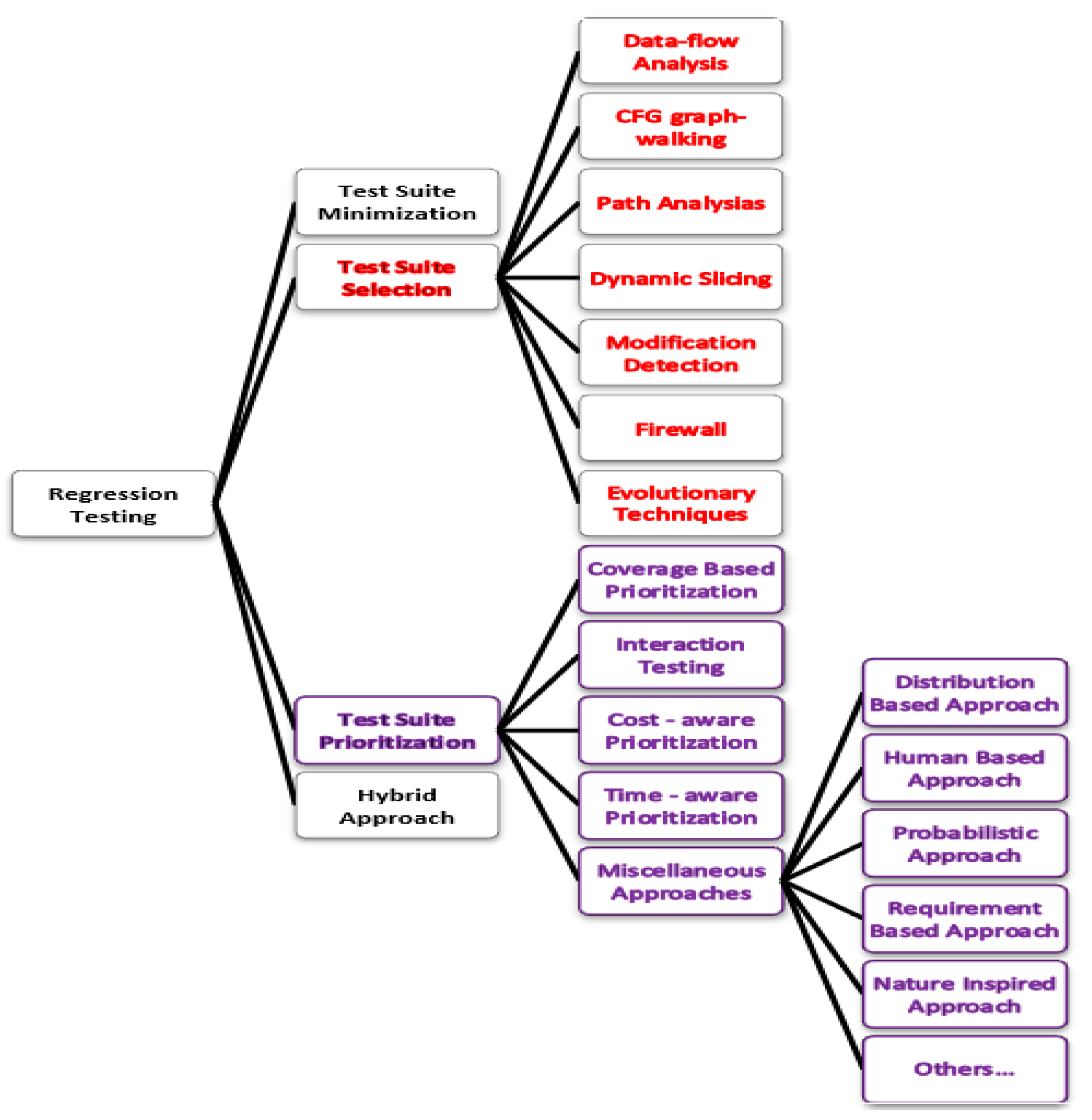 Mathematics Free Full Text Multi Objective Fault Coverage Based