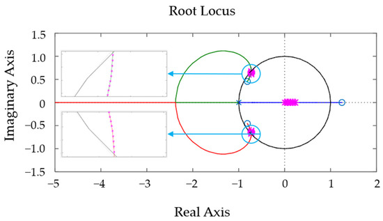 An Unconditionally Stable Integration Method for Structural Nonlinear Dynamic Problems