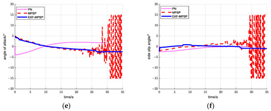 Cubature Kalman Filters Model Predictive Static Programming Guidance Method with Impact Time and ...