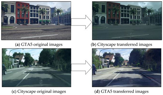 Mathematics | Free Full-Text | FDDS: Feature Disentangling and Domain ...