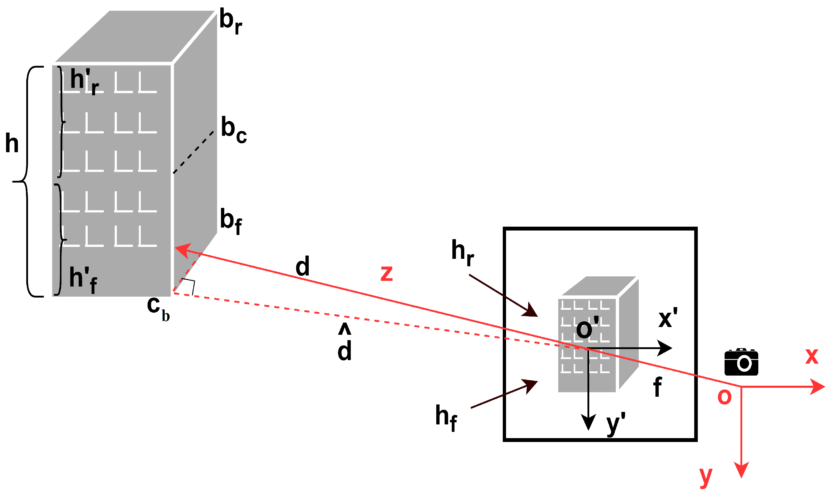 Data-Driven Diffraction Loss Estimation for Future Intelligent ...