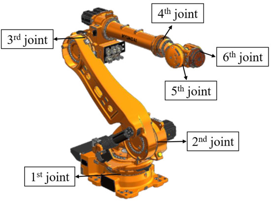 Prognostics and Health Management of Rotating Machinery of Industrial Robot with Deep Learning ...