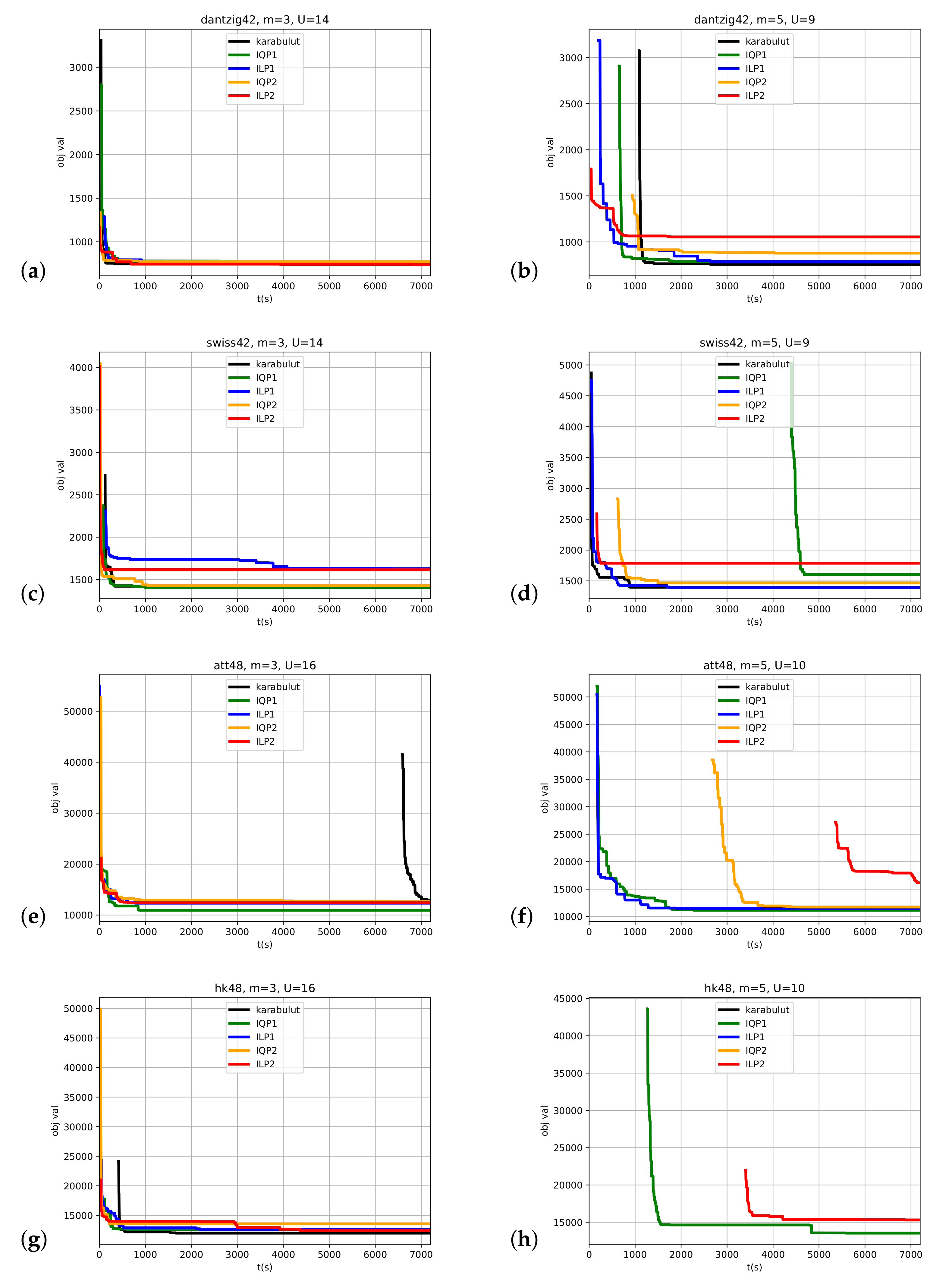 Compact Integer Programs for Depot-Free Multiple Traveling Salesperson ...