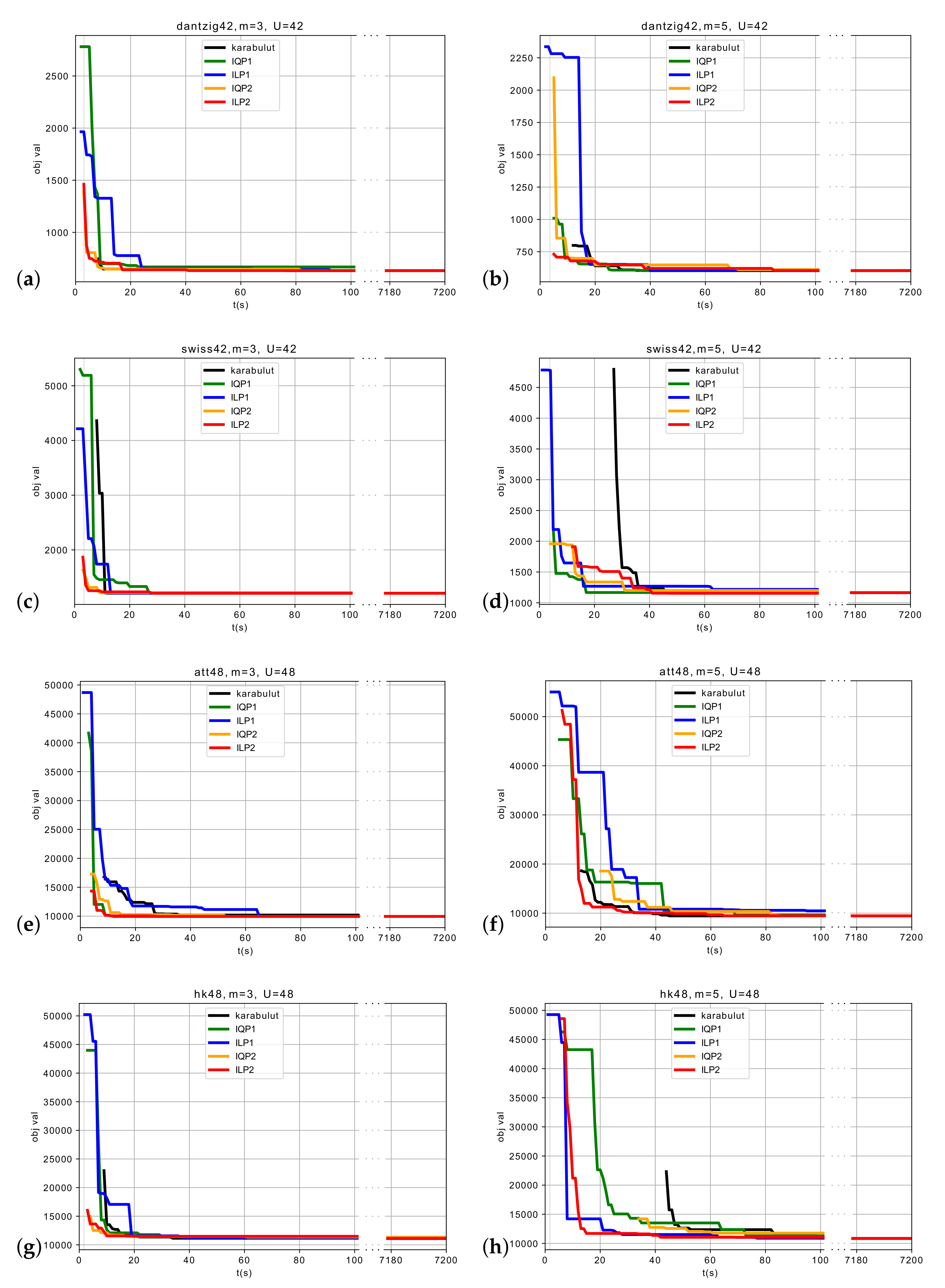 Compact Integer Programs for Depot-Free Multiple Traveling Salesperson ...