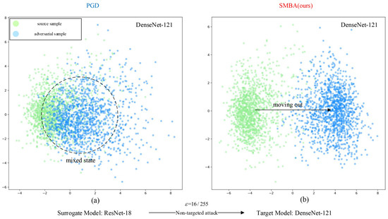 Probability-Distribution-Guided Adversarial Sample Attacks for Boosting Transferability and ...