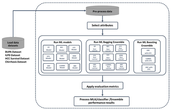 Early Identification of Risk Factors in Non-Alcoholic Fatty Liver ...