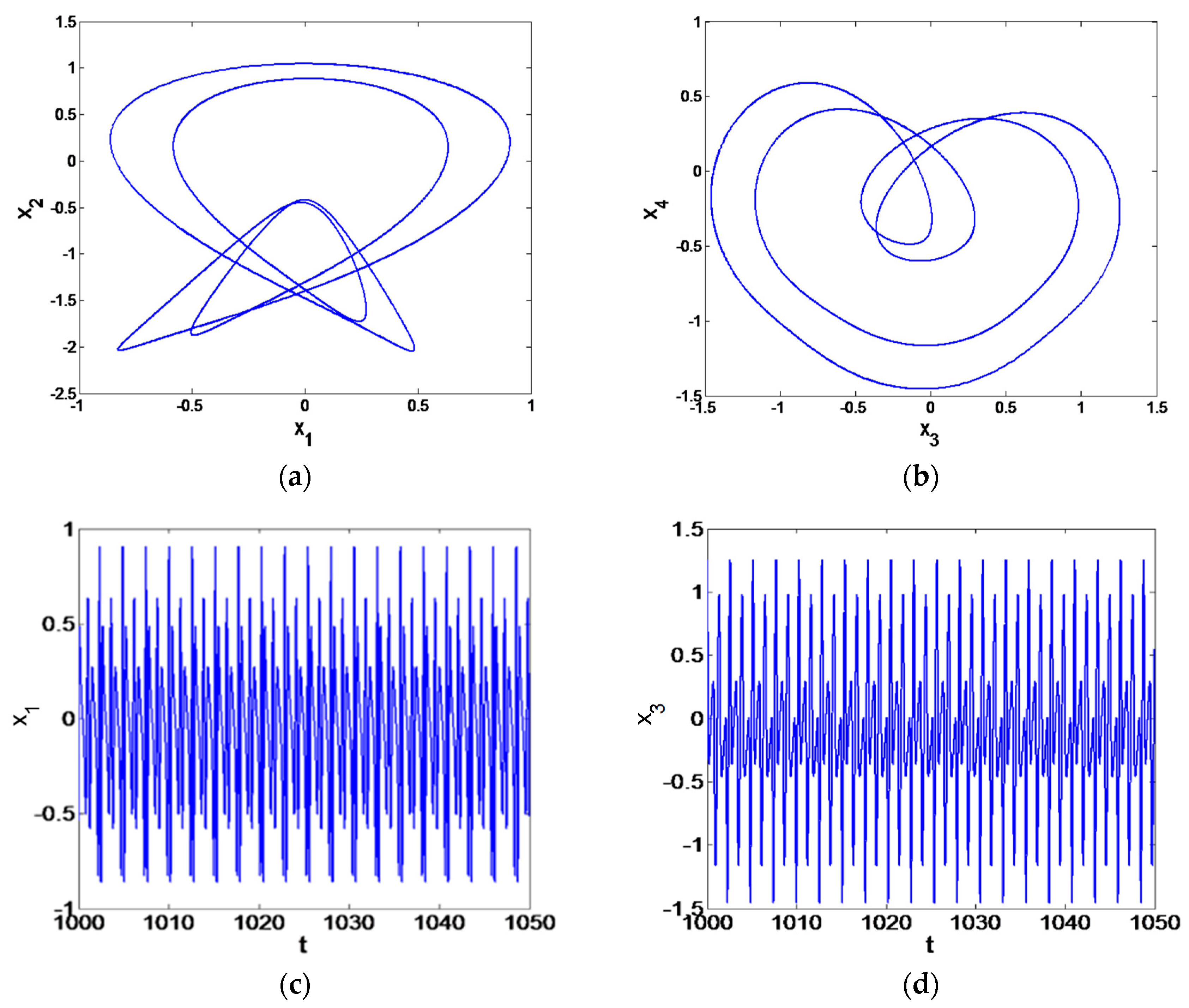 Mathematics | Free Full-Text | Nonlinear Oscillations of a Composite Stepped Piezoelectric ...