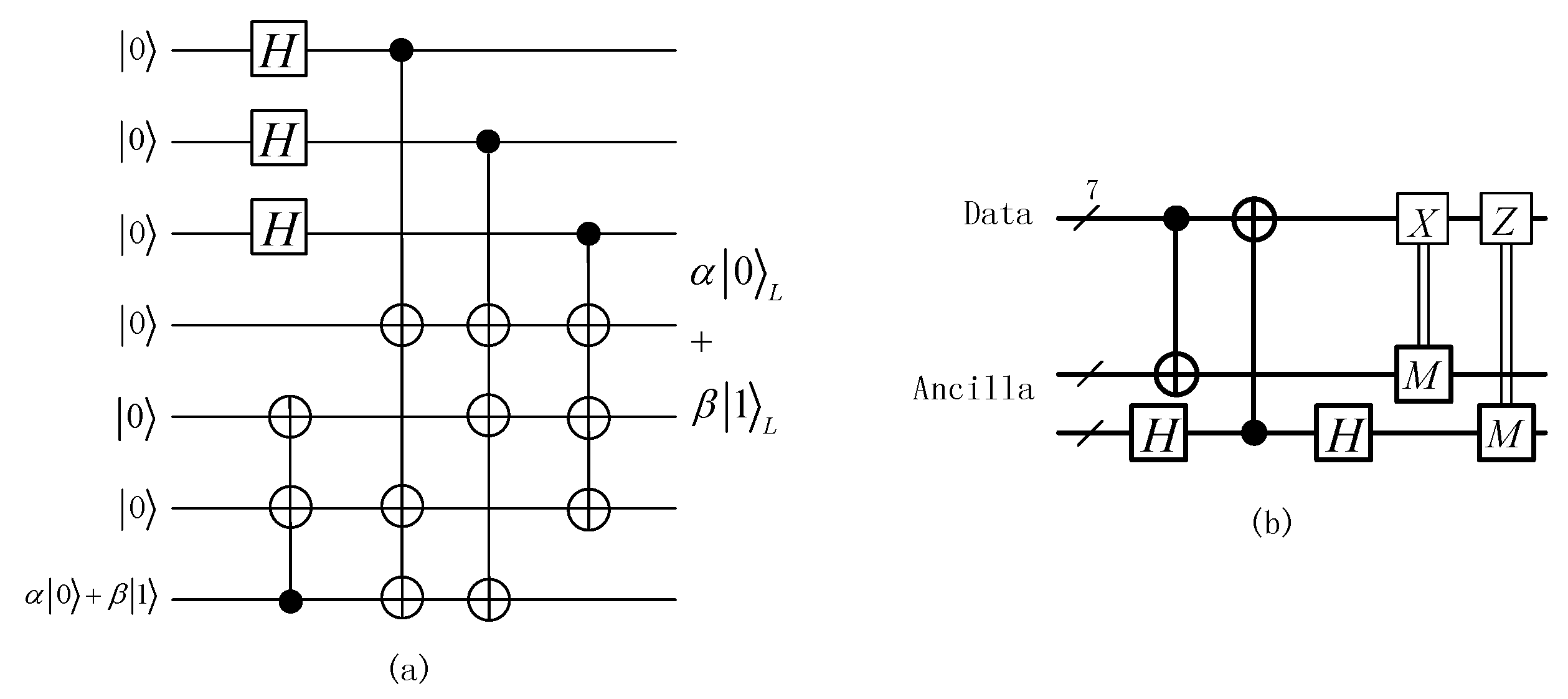 Mathematics | Free Full-Text | A Remote Quantum Error-Correcting Code ...