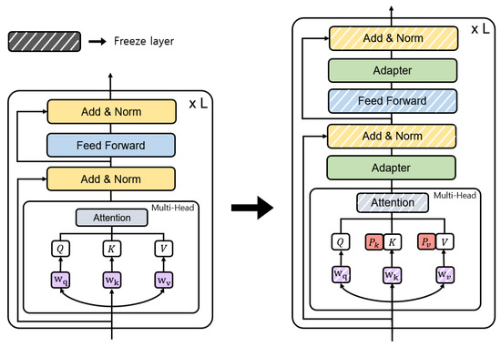 Mathematics | Free Full-Text | Parameter-Efficient Fine-Tuning Method for Task-Oriented Dialogue ...