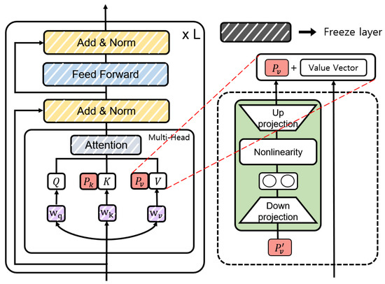 Mathematics | Free Full-Text | Parameter-Efficient Fine-Tuning Method for Task-Oriented Dialogue ...