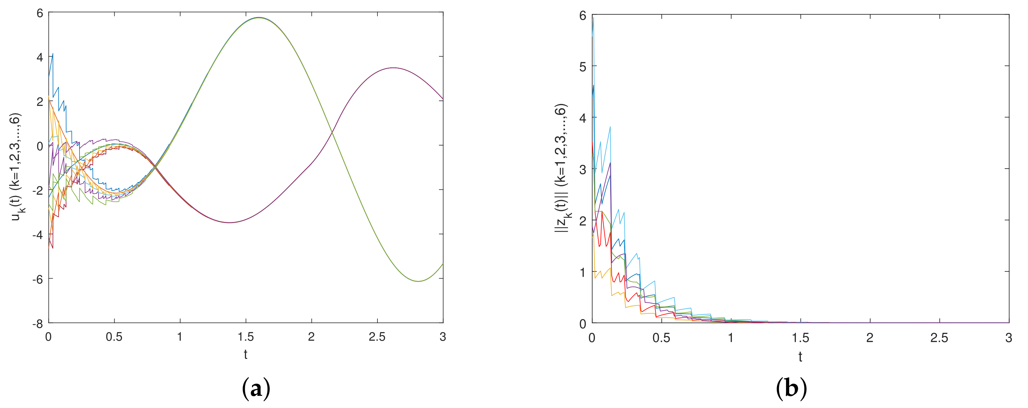 Global Synchronization of Fractional-Order Multi-Delay Coupled Neural Networks with Multi-Link ...