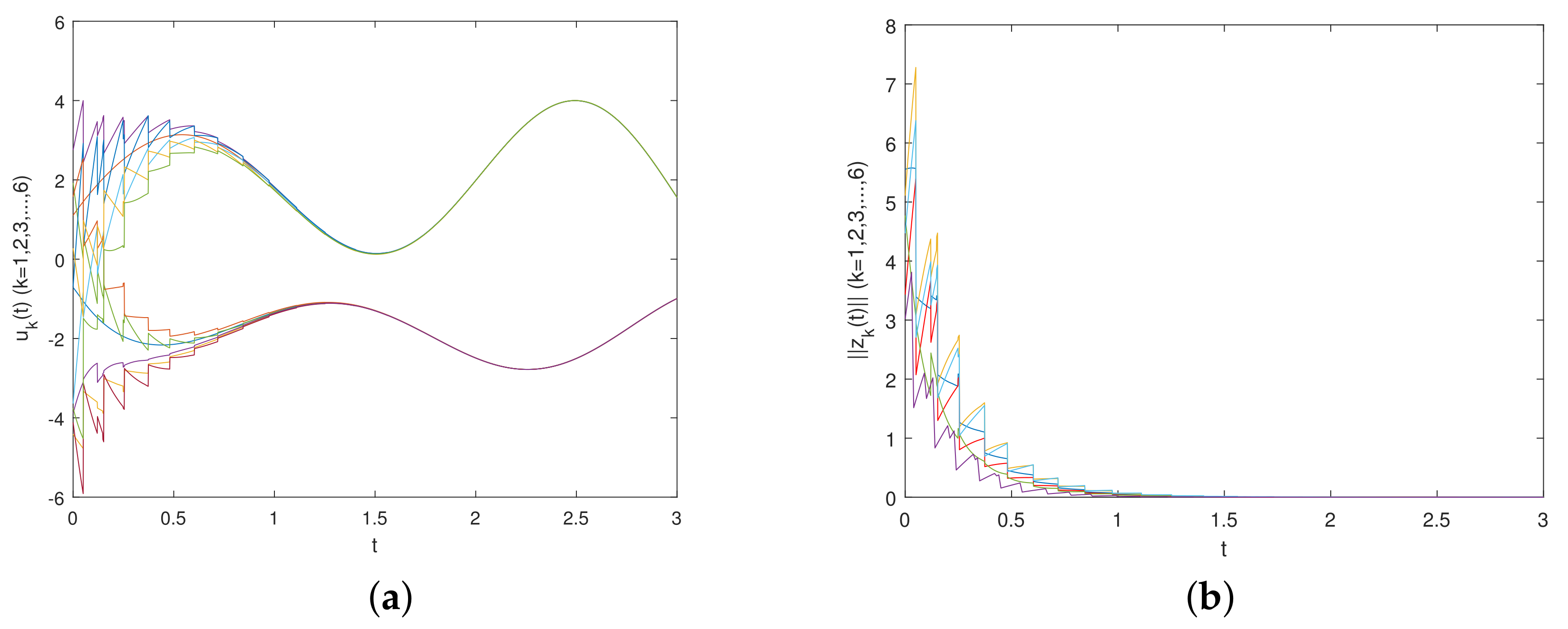 Global Synchronization of Fractional-Order Multi-Delay Coupled Neural Networks with Multi-Link ...