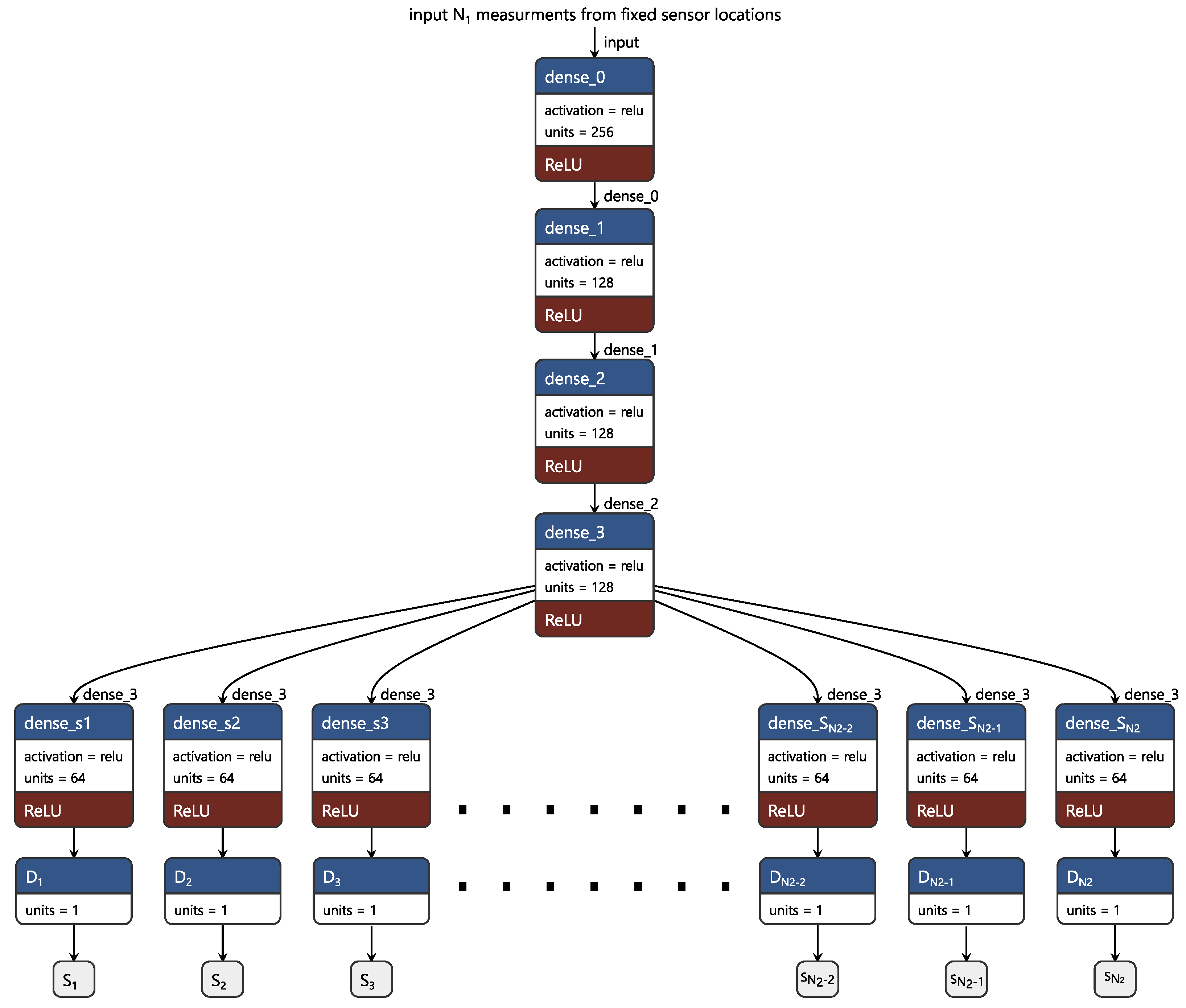 Mathematics | Free Full-Text | Greenhouse Micro-Climate Prediction ...