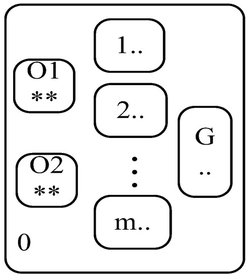 A Hybrid Mode Membrane Computing Based Algorithm with Applications for Proton Exchange Membrane ...