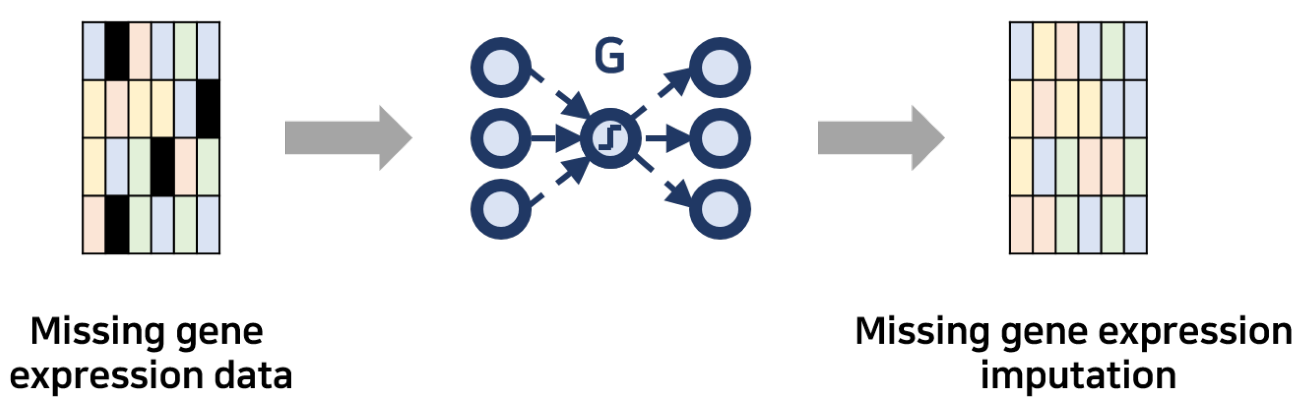 Recent Advances in Generative Adversarial Networks for Gene Expression ...