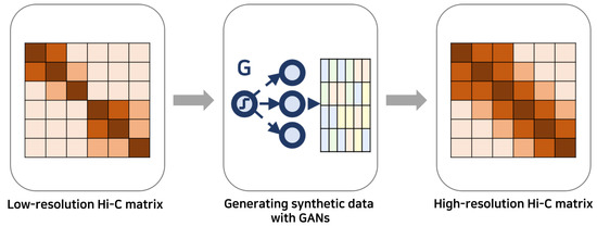 Recent Advances in Generative Adversarial Networks for Gene Expression ...