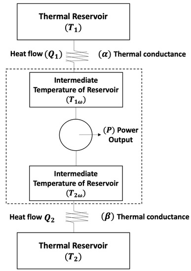 Mathematics | Free Full-Text | An Analysis of Climate Change Based on ...