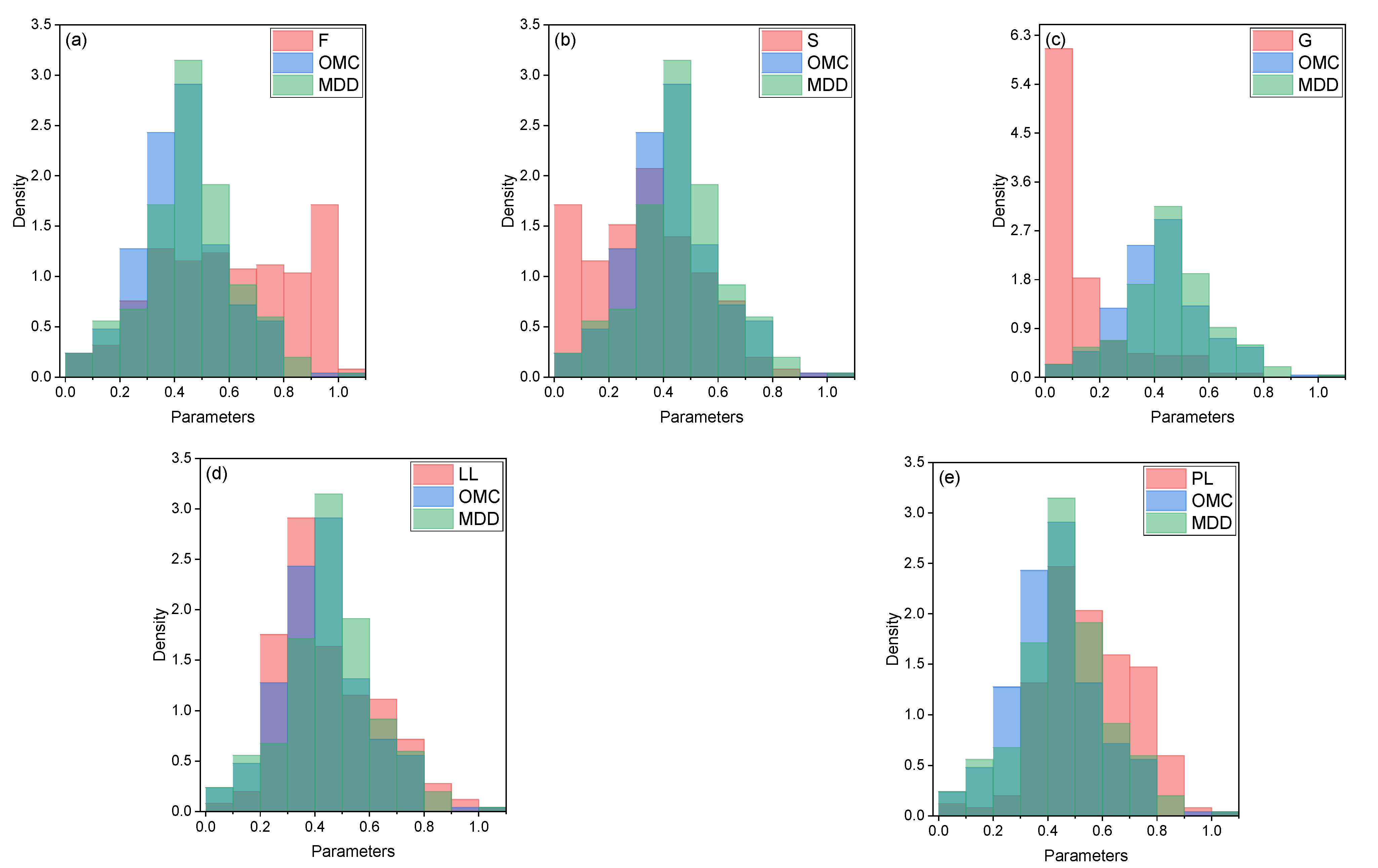 Mathematics | Free Full-Text | Modelling Soil Compaction Parameters ...