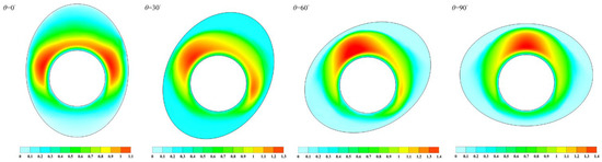Numerical Simulation of Hole Cleaning of a Horizontal Wellbore Model ...