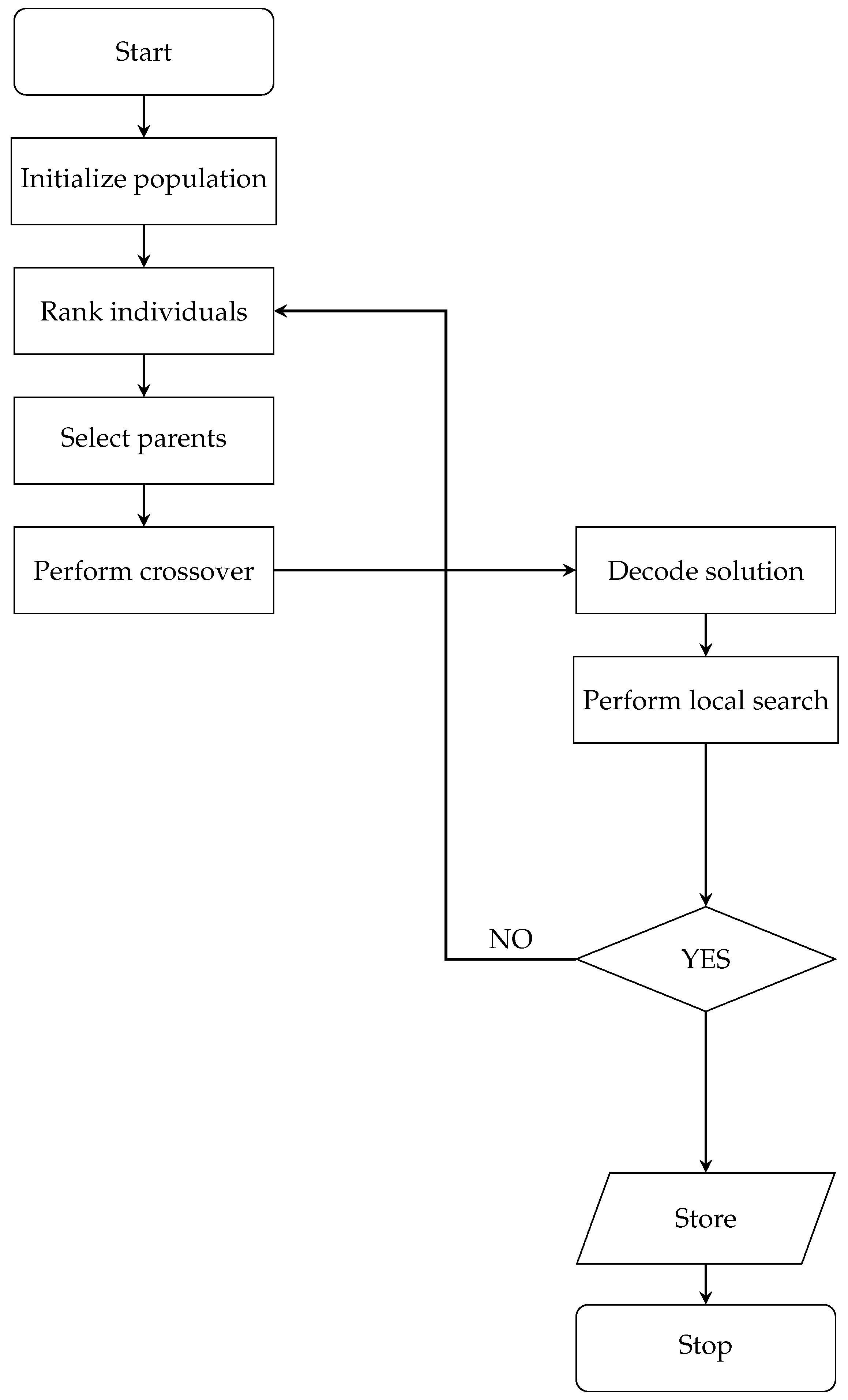 Biased Random-Key Genetic Algorithm with Local Search Applied to the ...