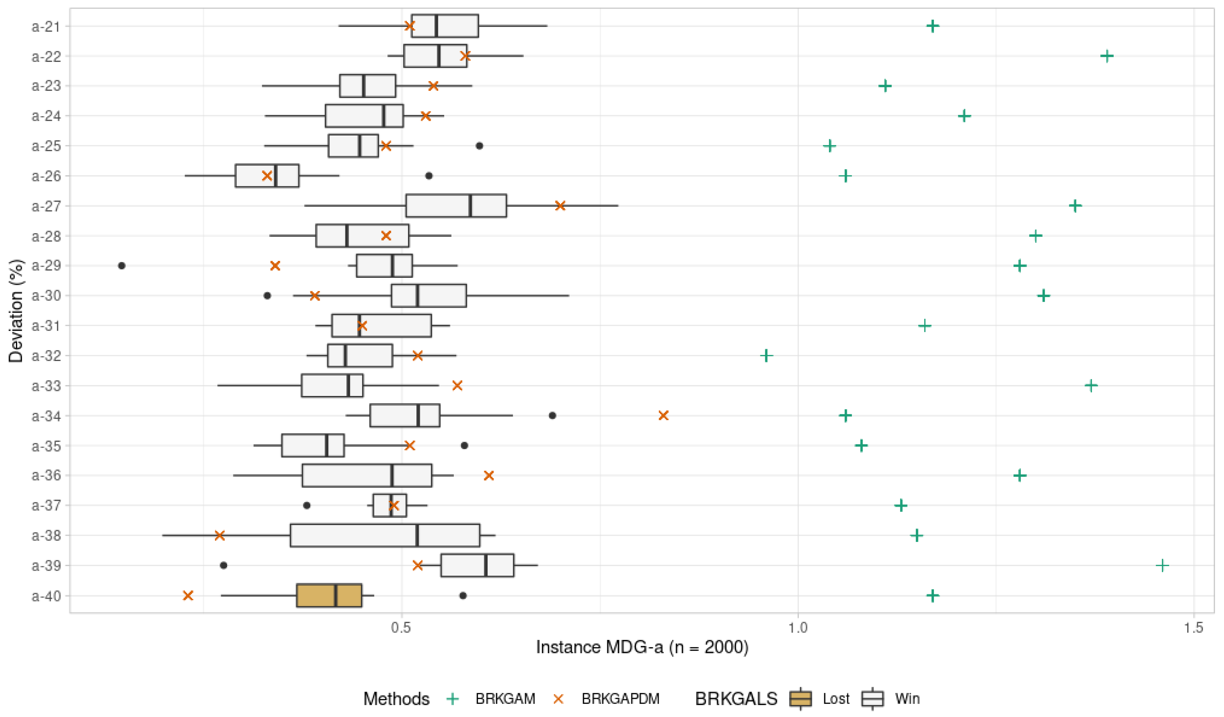 Biased Random-Key Genetic Algorithm with Local Search Applied to the ...