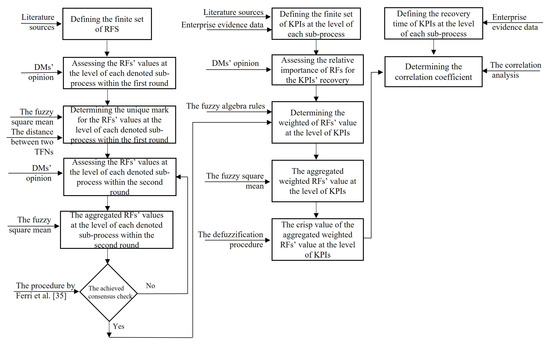 Mathematics | Free Full-Text | Analysis of the Relationship between the ...