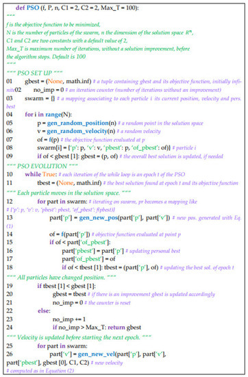 Enhancing Manual Order Picking through a New Metaheuristic, Based on ...