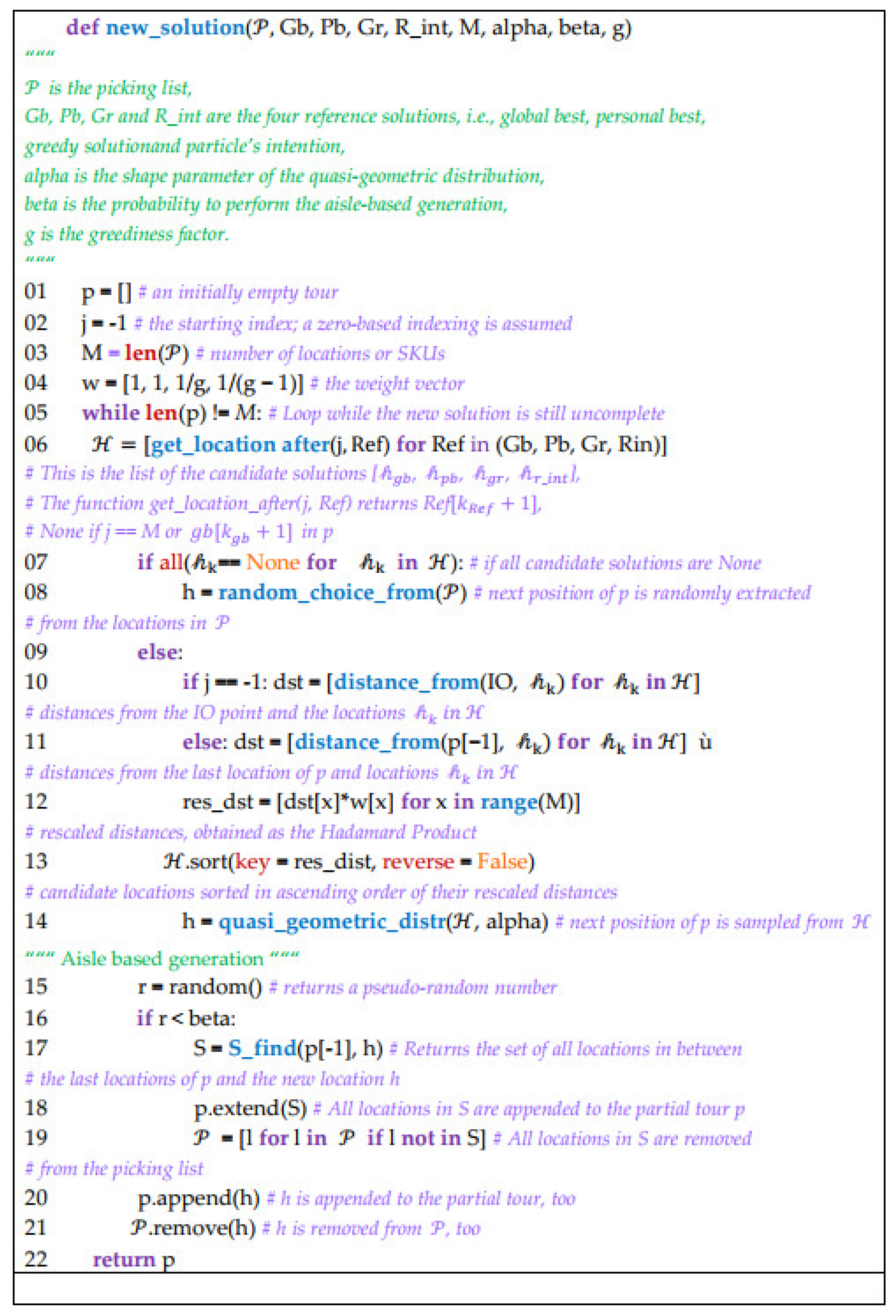 Enhancing Manual Order Picking through a New Metaheuristic, Based on Particle Swarm Optimization