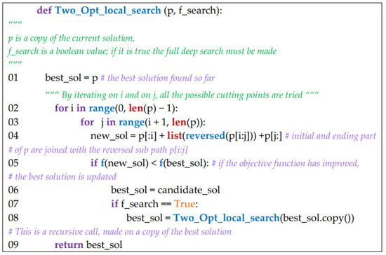 Enhancing Manual Order Picking through a New Metaheuristic, Based on ...