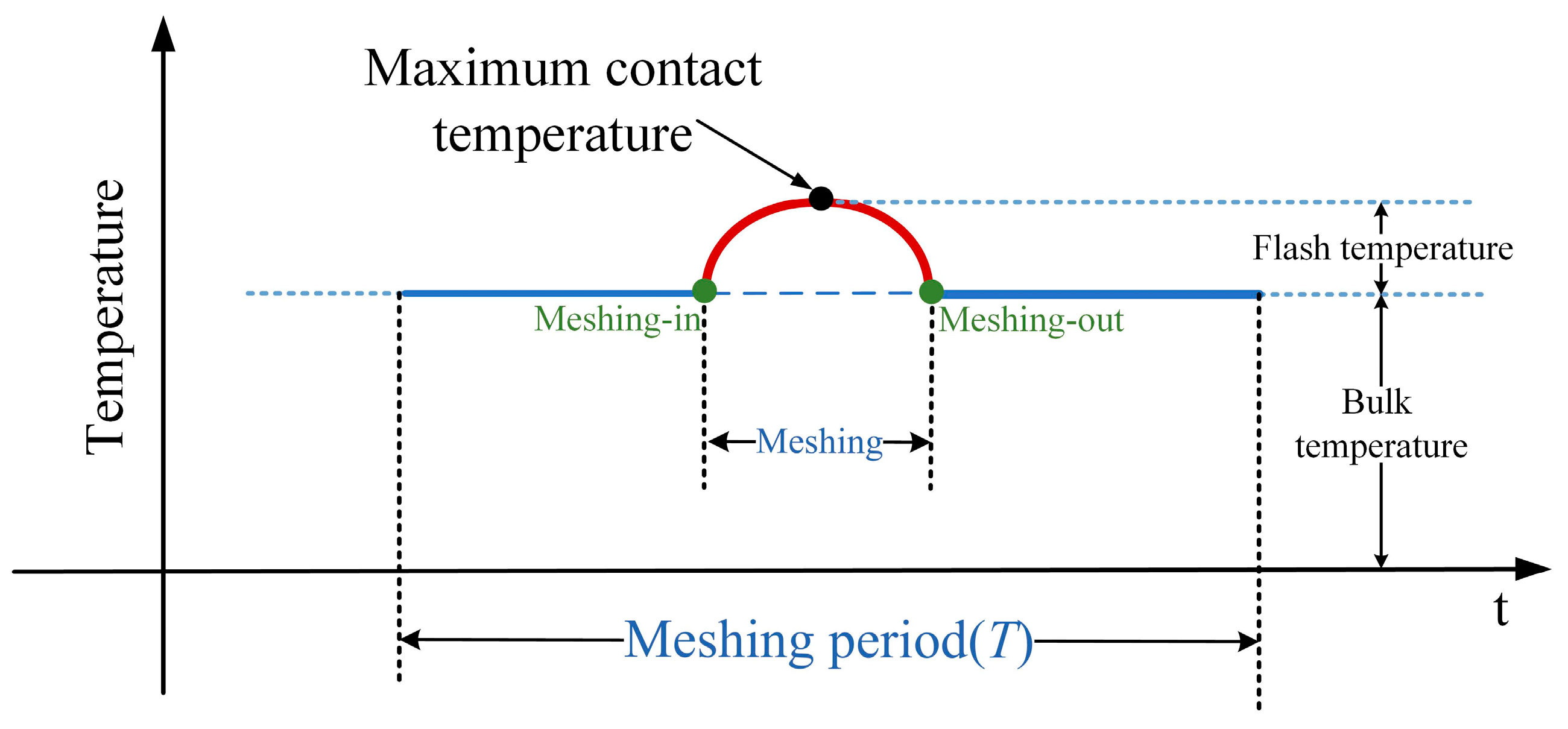 An Effective Analytical Approach to Predicting the Surface Contact ...