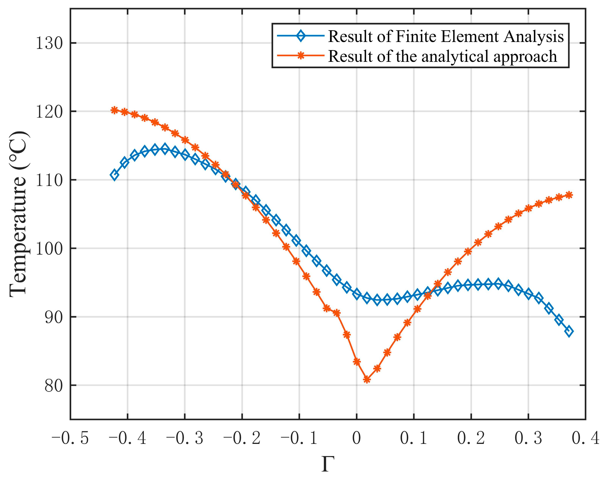 Mathematics | Free Full-Text | An Effective Analytical Approach to ...