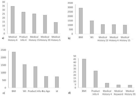 Mathematics | Free Full-Text | A Comparison between Explainable Machine ...