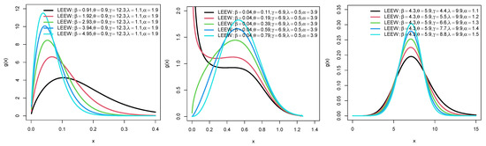 Families of Extended Exponentiated Generalized Distributions and ...