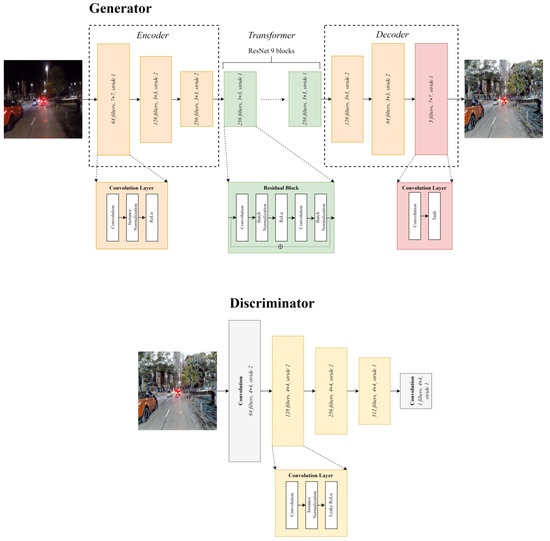 Enhanced Night-to-Day Image Conversion Using CycleGAN-Based Base-Detail Paired Training